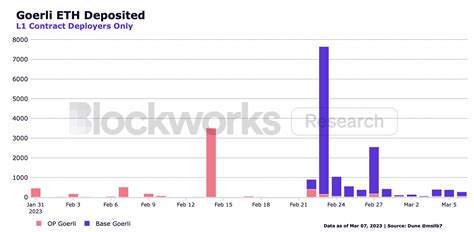 Base Layer 2 Optimism Superchains Blockworks Research