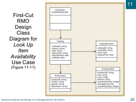 Diagram Software Design Class Diagram Mydiagramonline