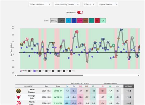 Nba Team 4fa Game Espn Analytics