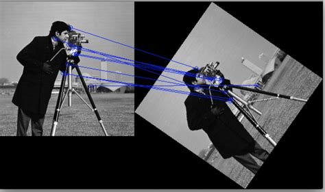 OpenCV Functions OpenCV For Computer Vision