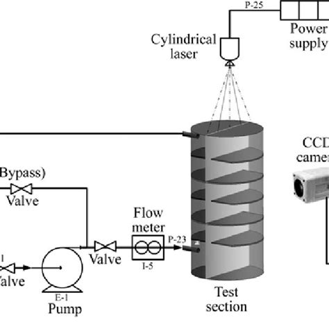 Schematic Diagram Of Test Loop Download Scientific Diagram