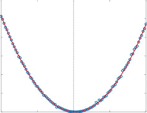 the normalization error 1 − k p k 2 is plotted against the value of k