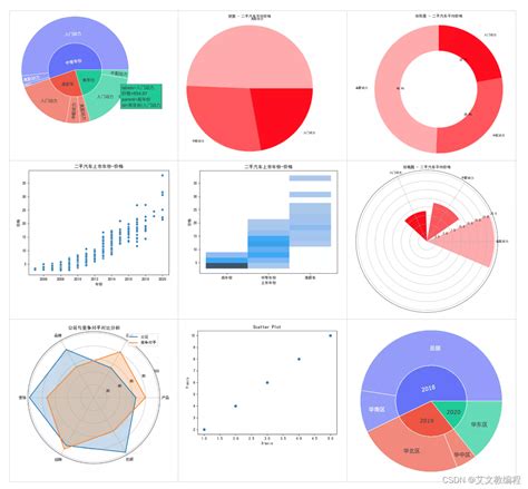 chatgpt数据分析与可视化实战 csdn博客