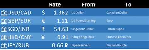 Exchange Rate Support In Excel 365 Office Watch