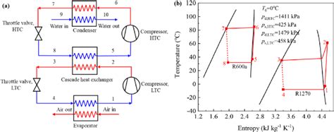 Cascade Heat Pump System For Space Heating A Schematic B T S Diagram Download