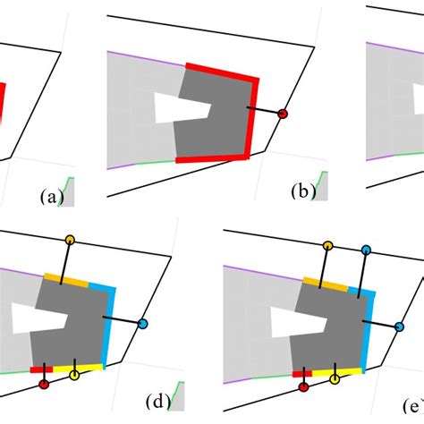 Pdf Mapping Active Frontages A Method For Linking Street Level