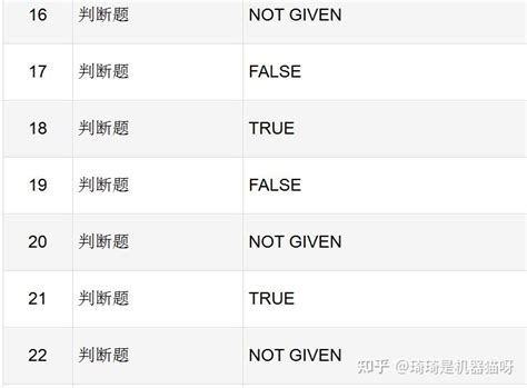 雅思阅读判断题 真题专项练习 知乎