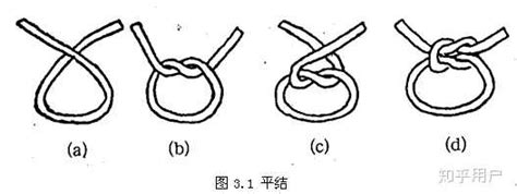 水手结？ 知乎