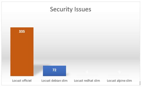 Containerization Docker And Podman From Security To Cost Optimization