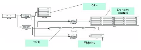 Simulink Diagram For The Simulation Of The Arbitrary Quantum Algorithm