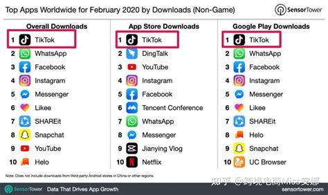 Tiktok造富梦碎：主播日夜颠倒，一场只卖2000元？来围观正确的tiktok变现方法 知乎