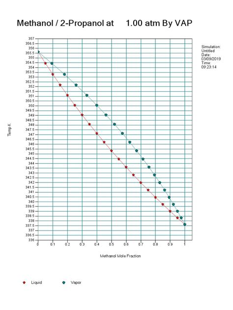 Methanol 2 Propanol Pdf