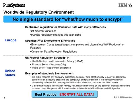 ppt ibm pureapplication ™ system encryption powerpoint presentation