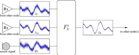 figure 5 from applications and trends in wireless acoustic sensor