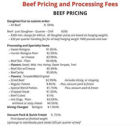 Custom Beef Processing Twin Pines Custom Meats Myerstown Pa