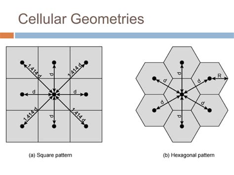 Concepts Of And Cell Sectoring And Micro Cell Ppsx