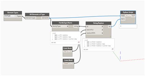 Parameter Is Read Only Revit Dynamo