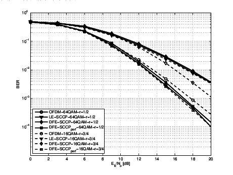 Capacity For The Channel With Transfer Function Given By For Download Scientific Diagram