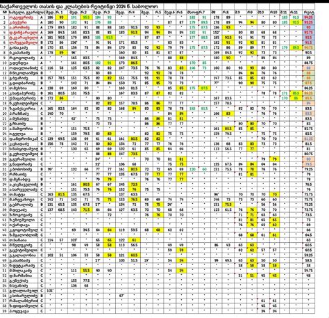 საქართველოს სპორტინგის ფედერაცია Sporting Federation Of Georgia 🇬🇪დასრულდა კომპაკ სპორტინგში