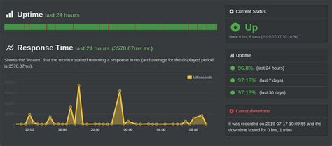 Connectivity Issues ℹ️ Support Nextcloud Community