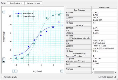 Dose Response Software Concentration Curve Analysis In Excel Adi