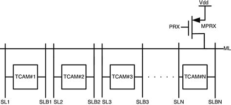 tcam word setup used for simulation download scientific diagram