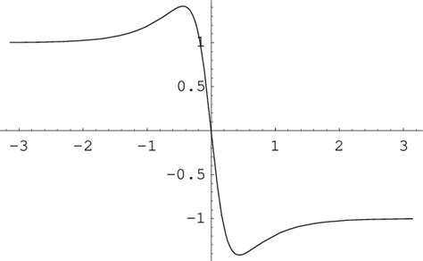 A Plot Of The Real Part Of Solution 24 Download Scientific Diagram