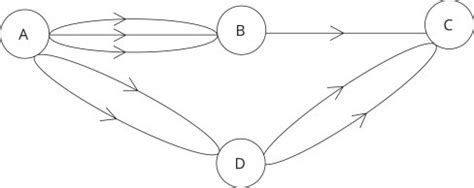 करमचय और सचय कय हत ह Introduction to Permutation and Combination Online Education