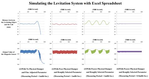 A Levitating Sphere Rotates Glows And Blinks With Arduino 9 Steps With Pictures Instructables