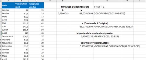 Analyse De Régression Linéaire Avec Excel