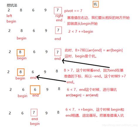 数据结构——排序(详细,通俗易懂)数据结构排序 Csdn博客 数据结构——排序(详细,通俗易懂)数据结构排序 Csdn博客