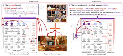 Interpreting Vqa Gnn S Reasoning Process Across Multimodal Knowledge