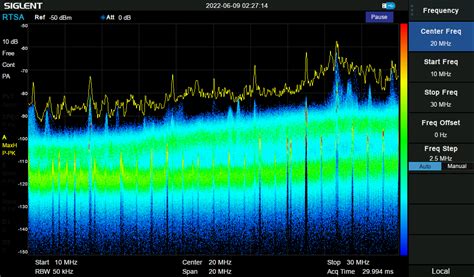 Choosing A Real Time Spectrum Analyzer Signal Integrity Journal