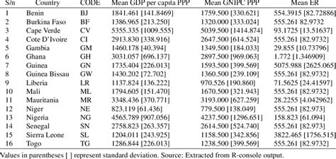 Cross Section Data Description On Average Download Scientific Diagram