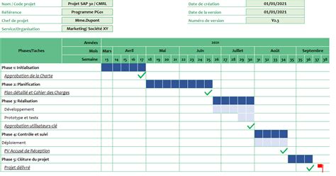Kit De Management De Projet 32 Outils Et Modèles à Télécharger