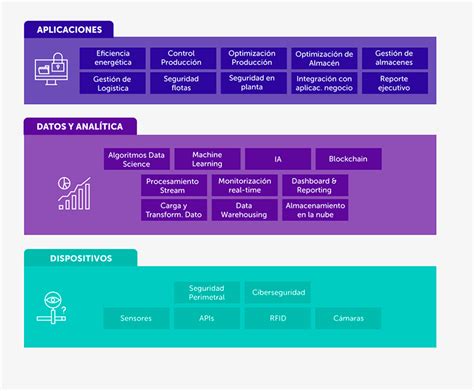 Iot Analytics Para Empresas Inforges