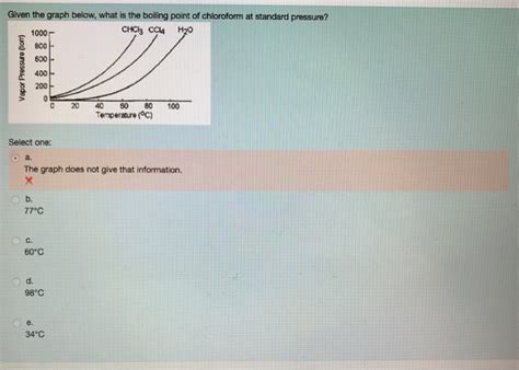 Solved Given The Graph Below What Is The Boiling Point Of Chegg