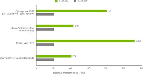 Nvidia Geforce Rtx 40 Series Gaming Pcs Cyberpowerpc
