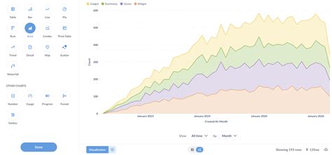 Visualization Overview Metabase Documentation