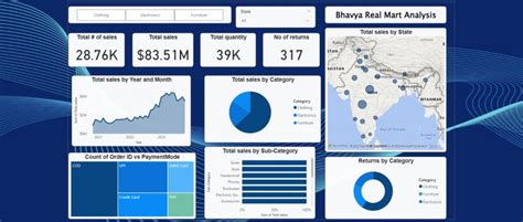 Bhavya Sri Padala On Linkedin Nxtwave Nxtwaveacademy Nxtwaveteam
