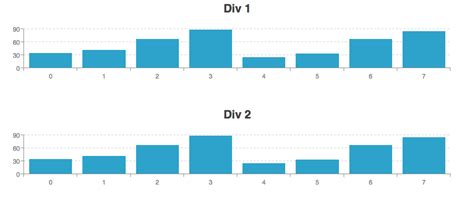 ZingChart Is It Possible To Combine Multiple Charts Into A Dashboard With ZingChart ZingSoft