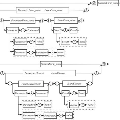 syntactic diagram of the modeling language download scientific diagram