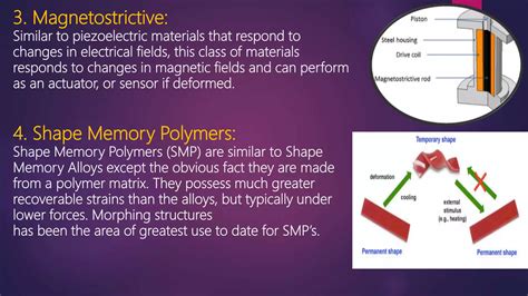Polymerscomposites And Smart Materials Pptx