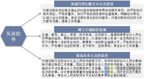 干货！一文看懂代理记账行业发展现状：中小企业数量增加，下游需求旺盛 原文标题：2023年中国代理记账行业发展分析，中小企业数量增加，下游需求