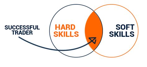 Top 8 Soft Skills For Successful Short Term Traders