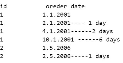 Sql Calculating Time Between Many Dated In The Same Column With Group