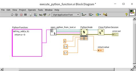 调用其它外部程序或组件 The Labview Journey