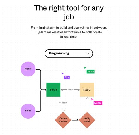 how to use figjam ai to streamline your design workflow by bola