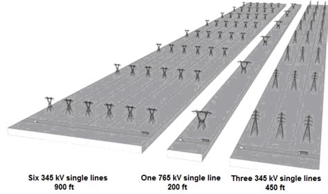 Pdf 765 Kv Transmission Line Design Electrical Section