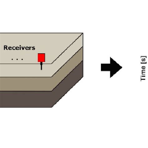 Low f long λ waves a penetrate deeper than waves of higher f Download Scientific Diagram